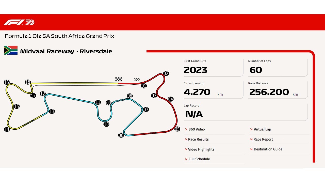 Midvaal Raceway – Riversdale – All Along The Racetrack