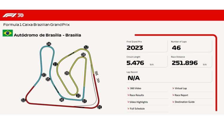 Autódromo de Brasília – Brasília – All Along The Racetrack