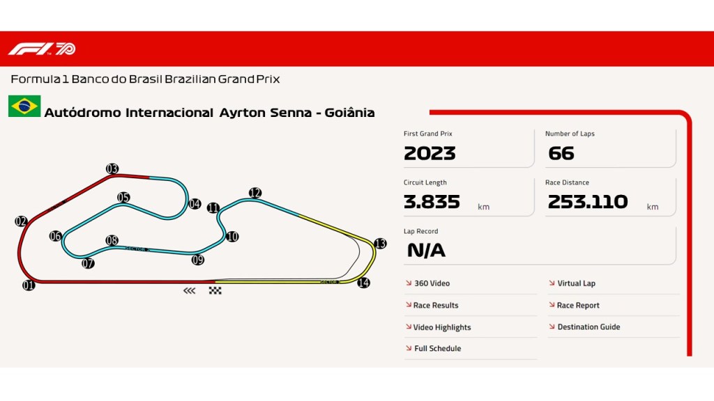 Autódromo Internacional Ayrton Senna – Goiânia – All Along The Racetrack