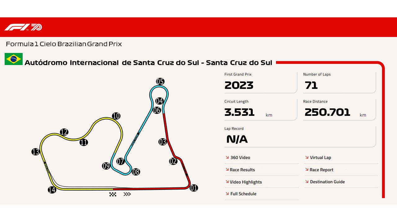 Autódromo Internacional de Santa Cruz do Sul – Santa Cruz do Sul – All ...