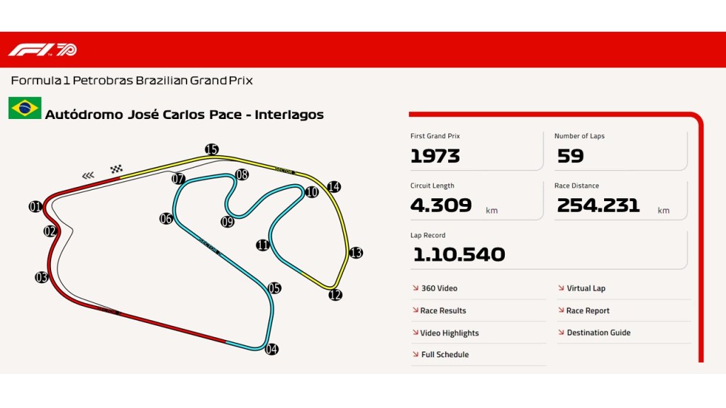 Autódromo José Carlos Pace – Interlagos – All Along The Racetrack