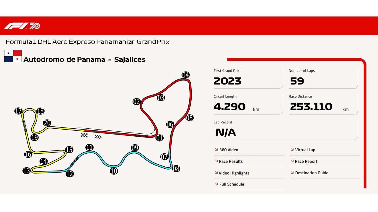 Autodromo de Panama – Sajalices – All Along The Racetrack