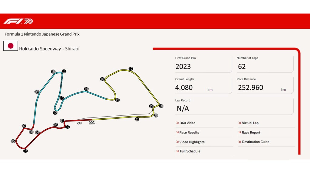 Formula 1 Asian Continental Series – All Along The Racetrack